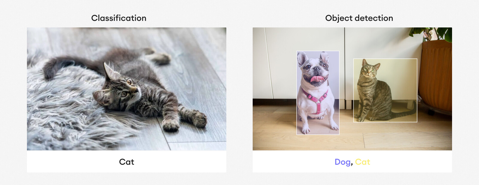 Data annotation: Tools, use cases, and future directions [2023] | SuperAnnotate
